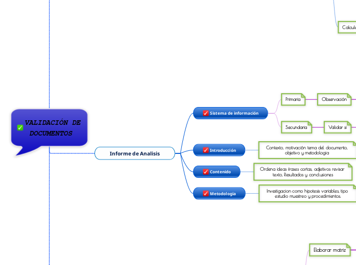 VALIDACIÓN DE DOCUMENTOS - Mind Map